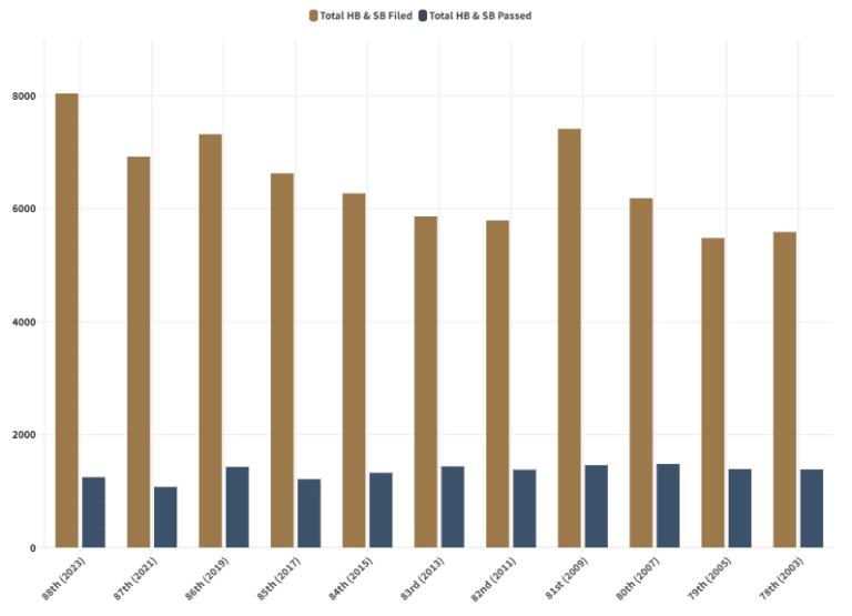 Understanding the Legislative Maze: A Data Dive into Texas Bill ...