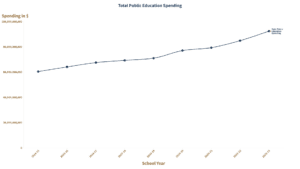 School Funding Trends - Texas Policy Research