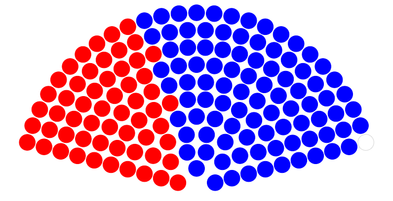 Standing Committee Analysis - 72nd Legislative Session (1991) - Texas ...